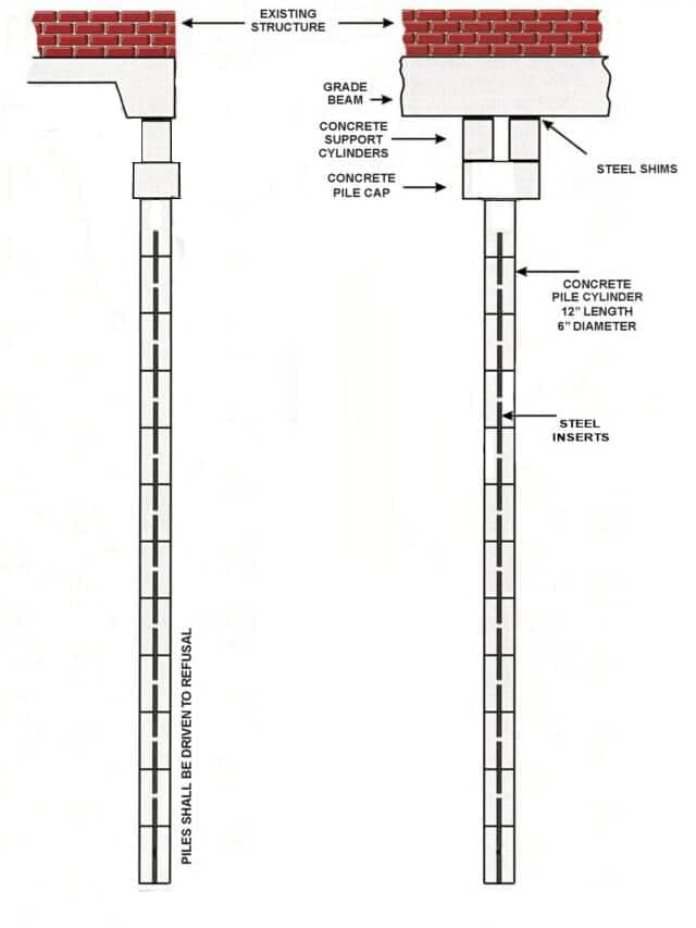 Repair System | AAA Foundation Service